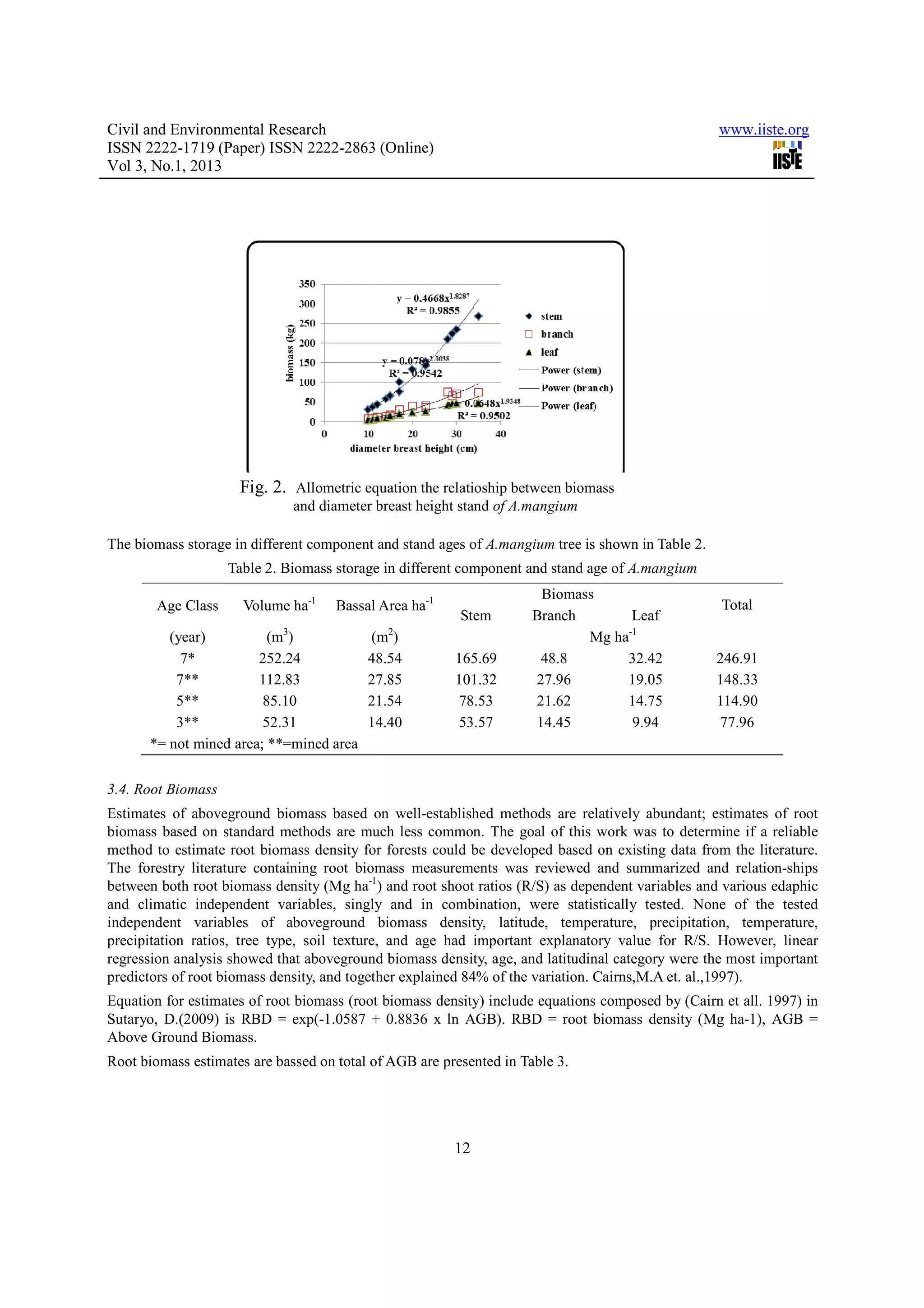 Allometric equation and carbon sequestration of | PDF