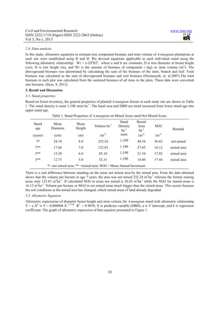 Allometric equation and carbon sequestration of | PDF