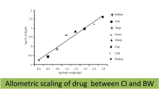 Allometric scaling | PPTX