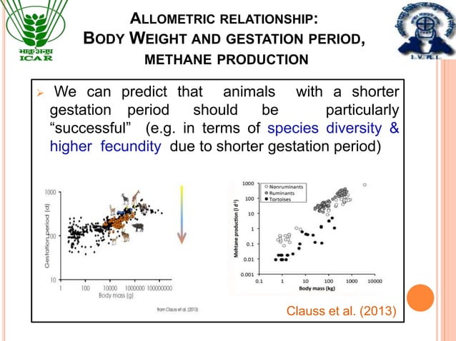 Applicatiojns of Allometric principles in animal nutrition research | PPT