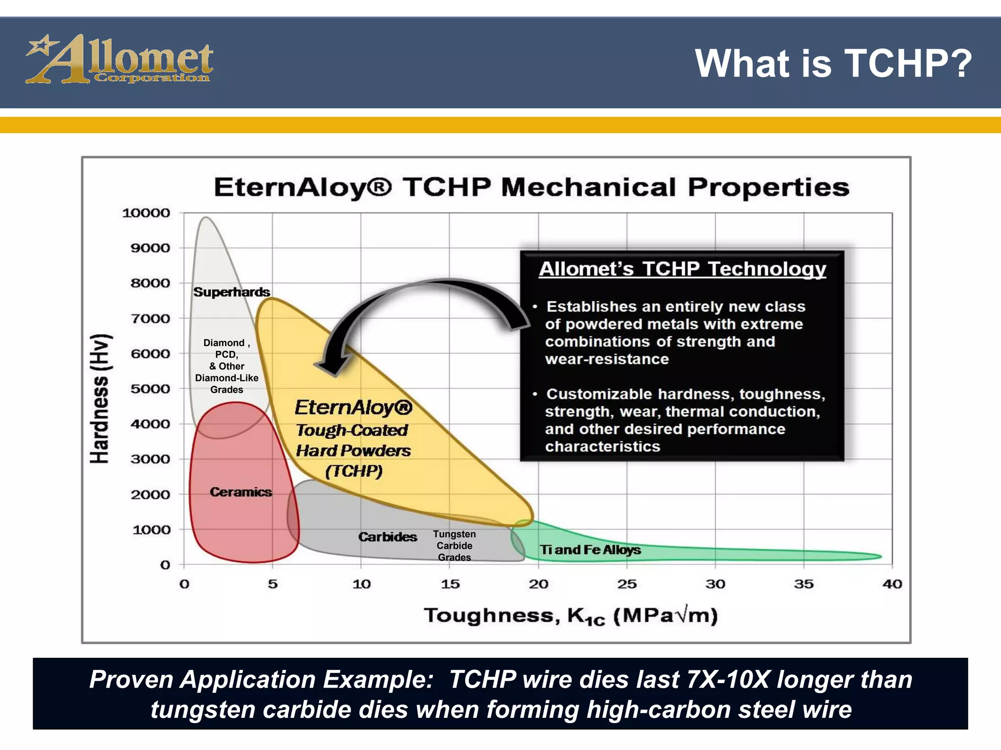 Allomet Tough Coated Hard Powders (Tchp) Highlights (Short Version) | PDF
