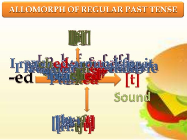 allomorph and morphology | PPTX