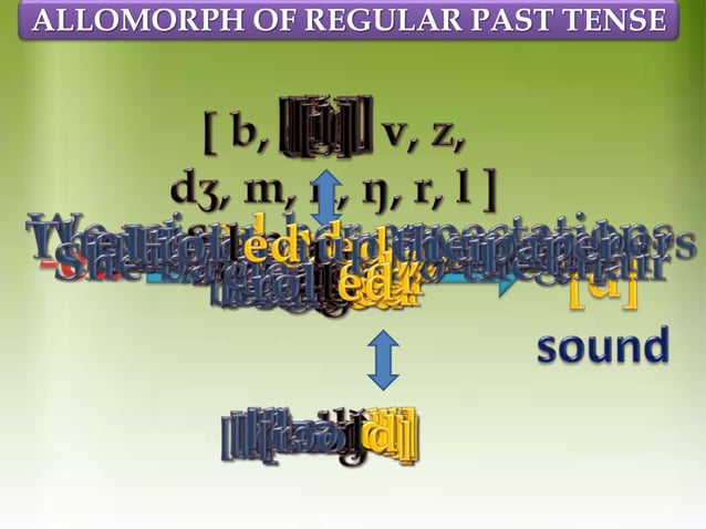 allomorph and morphology | PPTX