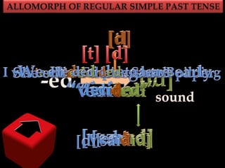 allomorph and morphology | PPTX