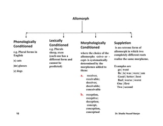 Allomorphs - Dr. Shadia Yousef Banjar | PDF