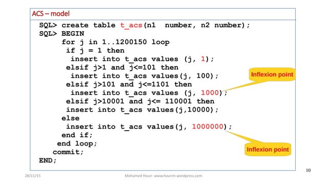 All on Adaptive and Extended Cursor Sharing | PPT