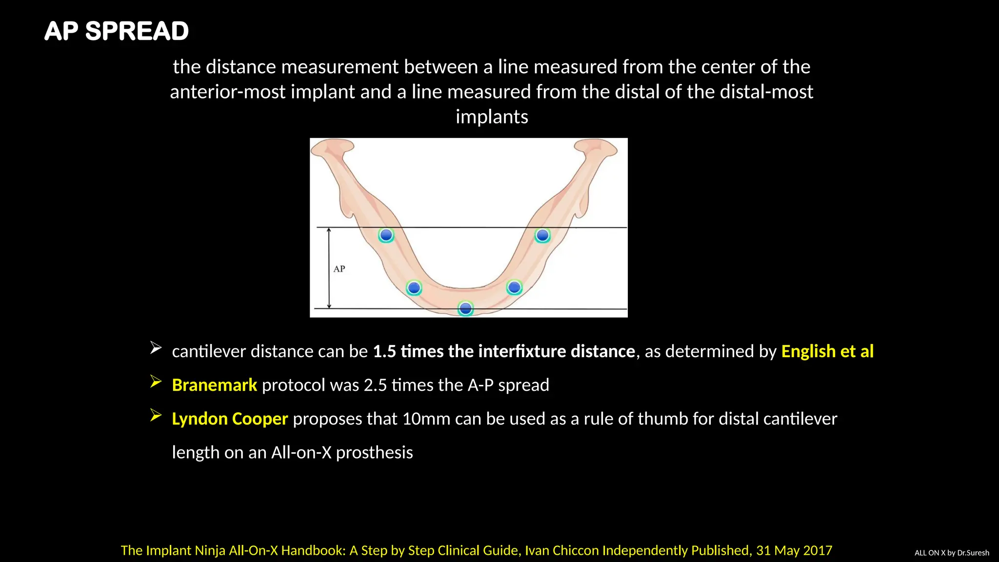 ALL On X / All on 4 /All on 6 Concepts.pptx