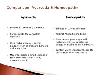 Allopathy vs homeopathy vs ayurveda | PPTX