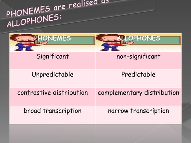 Allophone and phoneme. persentation | PPTX