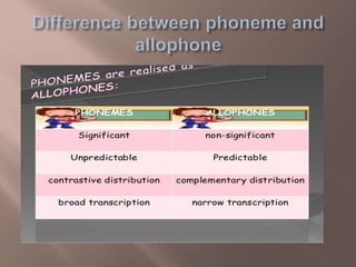 Allophone presentation | PPTX