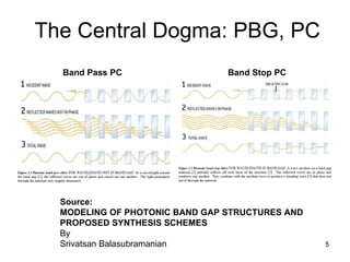 All optical circuits and for digital logic | PPT | Physics | Science
