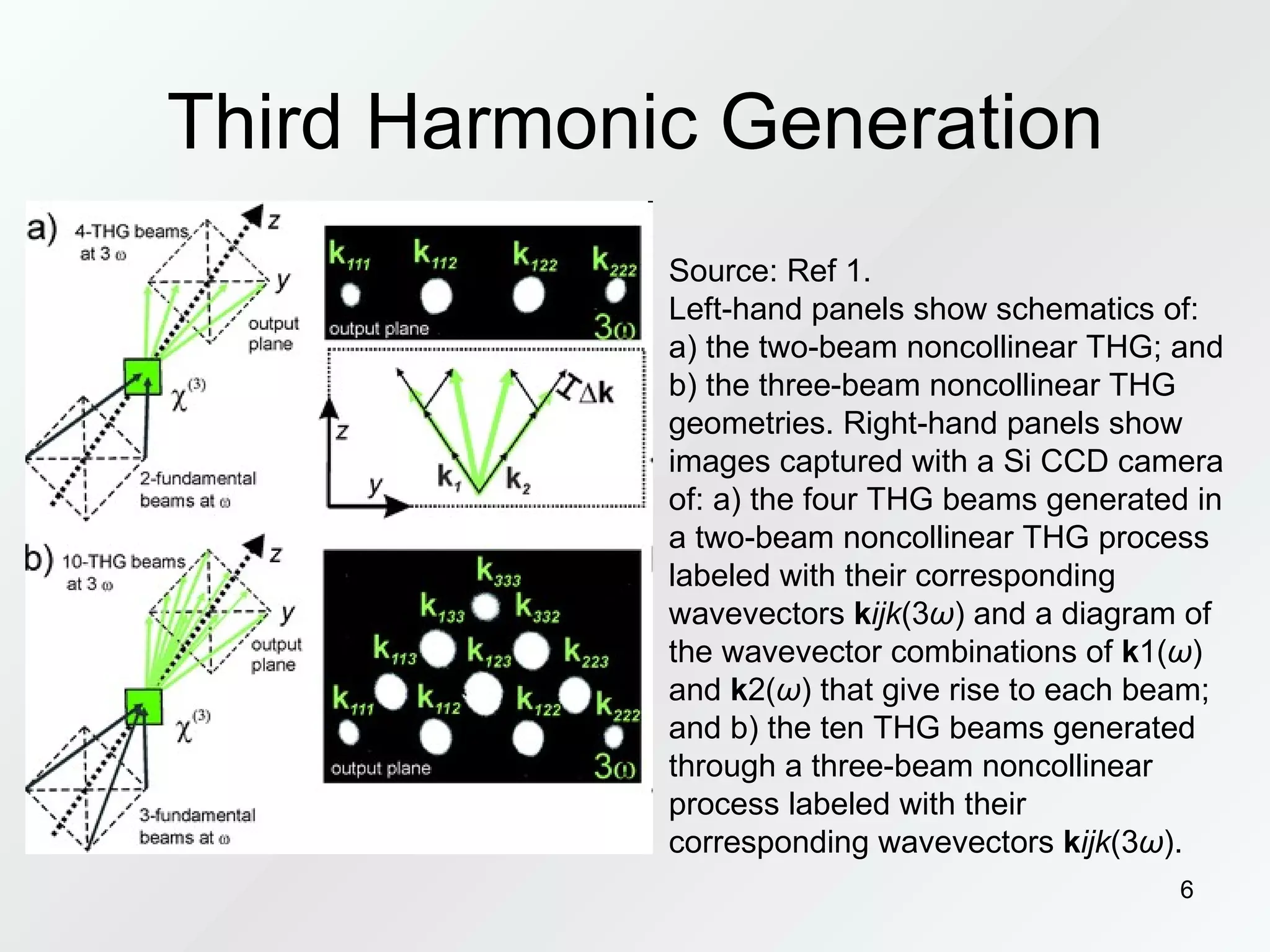 All optical image processing using third harmonic generation | PPT