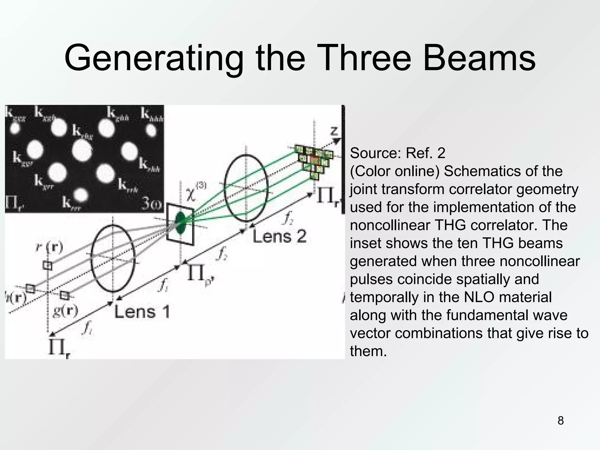 All optical image processing using third harmonic generation | PPT