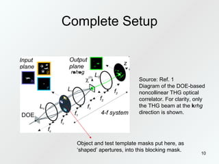 All optical image processing using third harmonic generation | PPT