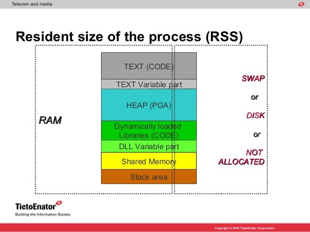 All Oracle Dbas Have To Know About Unix Memory Monitoring