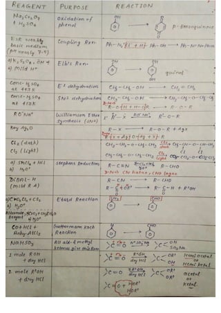 all organic reagents.pdf.pdf