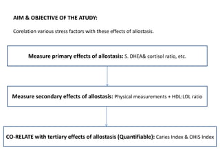 Allostatic load study design | PPTX