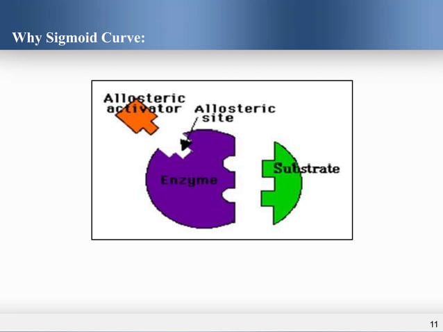 Allosteric enzymes | PPTX | Chemistry | Science