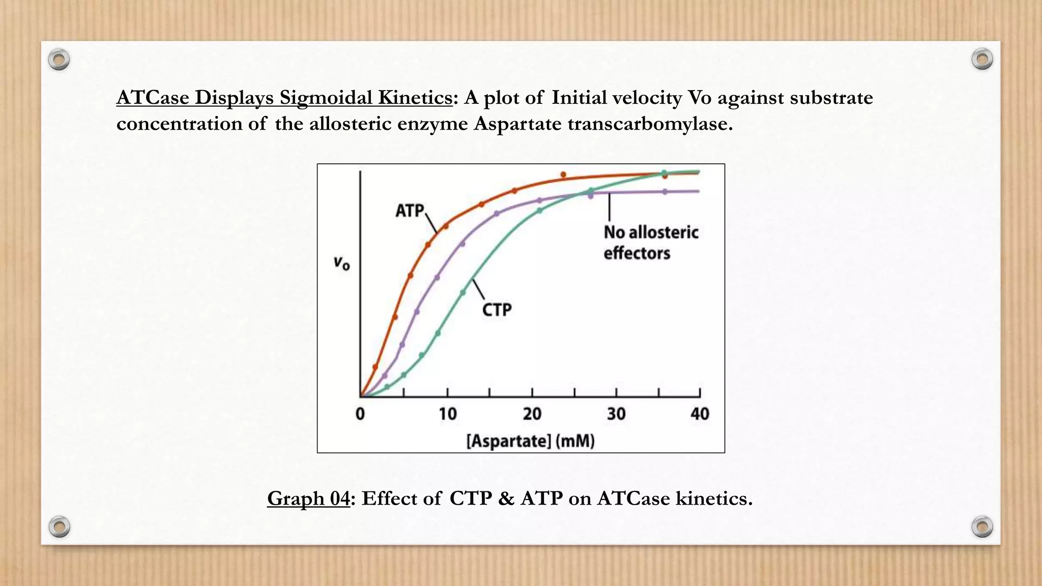 Allosteric enzymes | PPTX