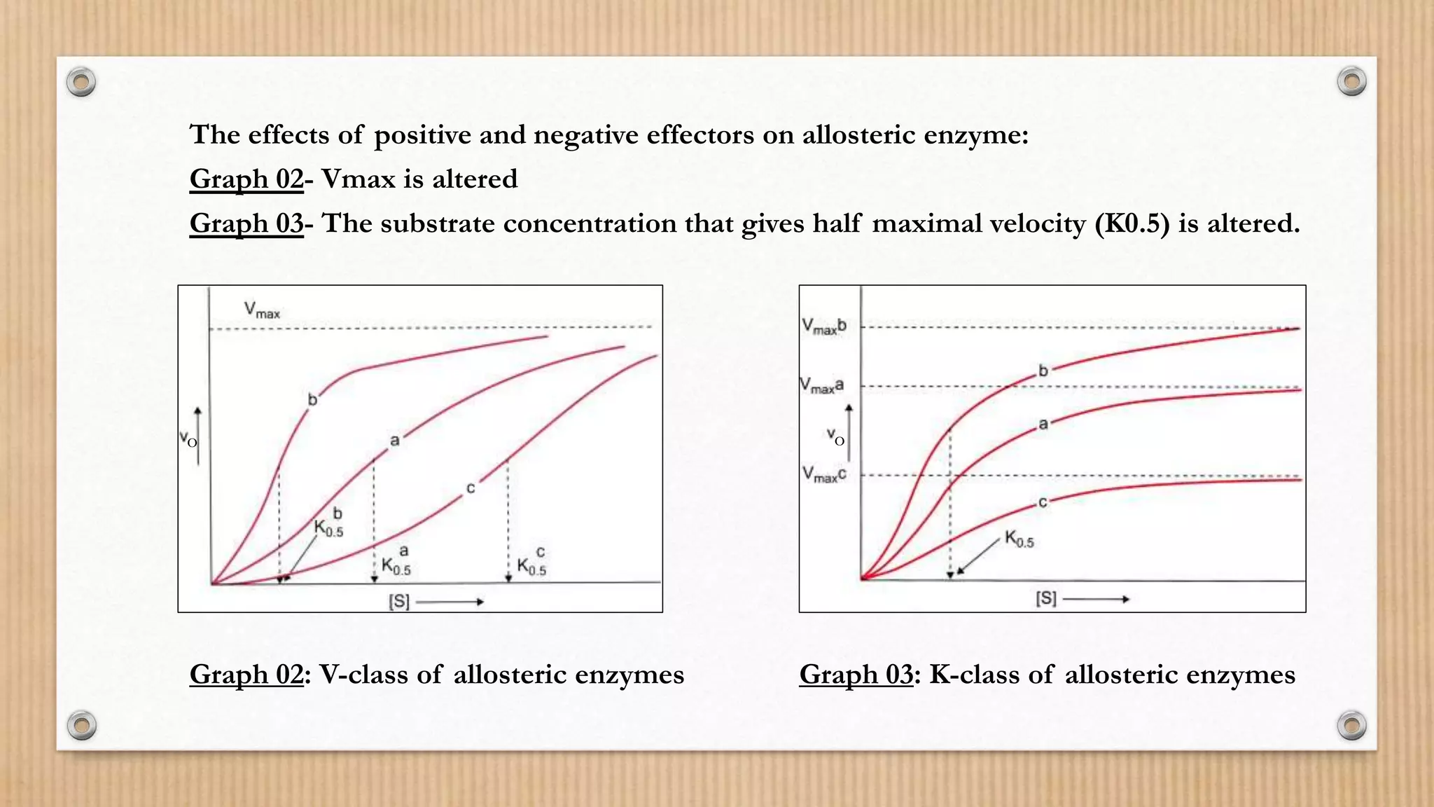 Allosteric enzymes | PPTX
