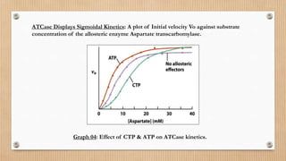 Allosteric enzymes | PPTX