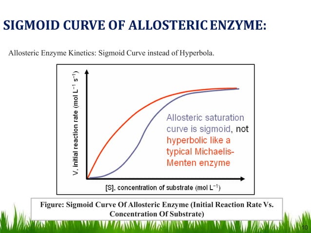 Allosteric enzymes regulation | PPTX | Chemistry | Science