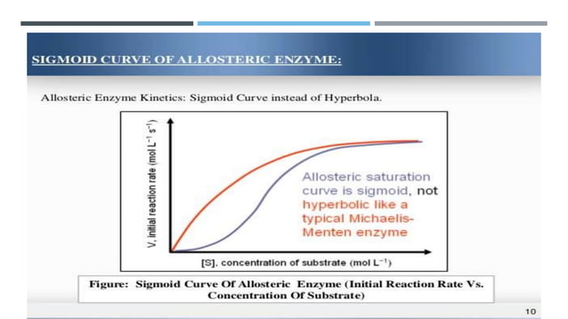 Allosteric enzymes and their regulation | PPTX | Chemistry | Science