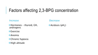 Allosteric property of hemoglobin | PPTX