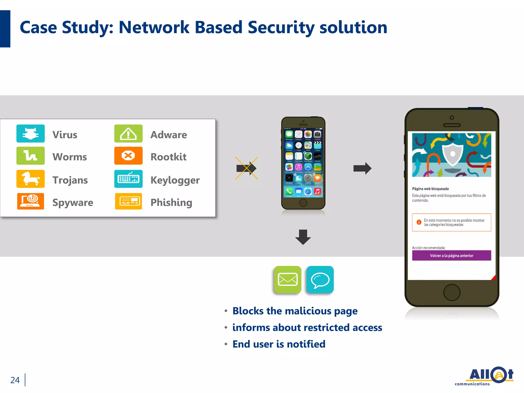 Allot Real Life Use Cases for Customer Enagagement | PDF | Internet ...