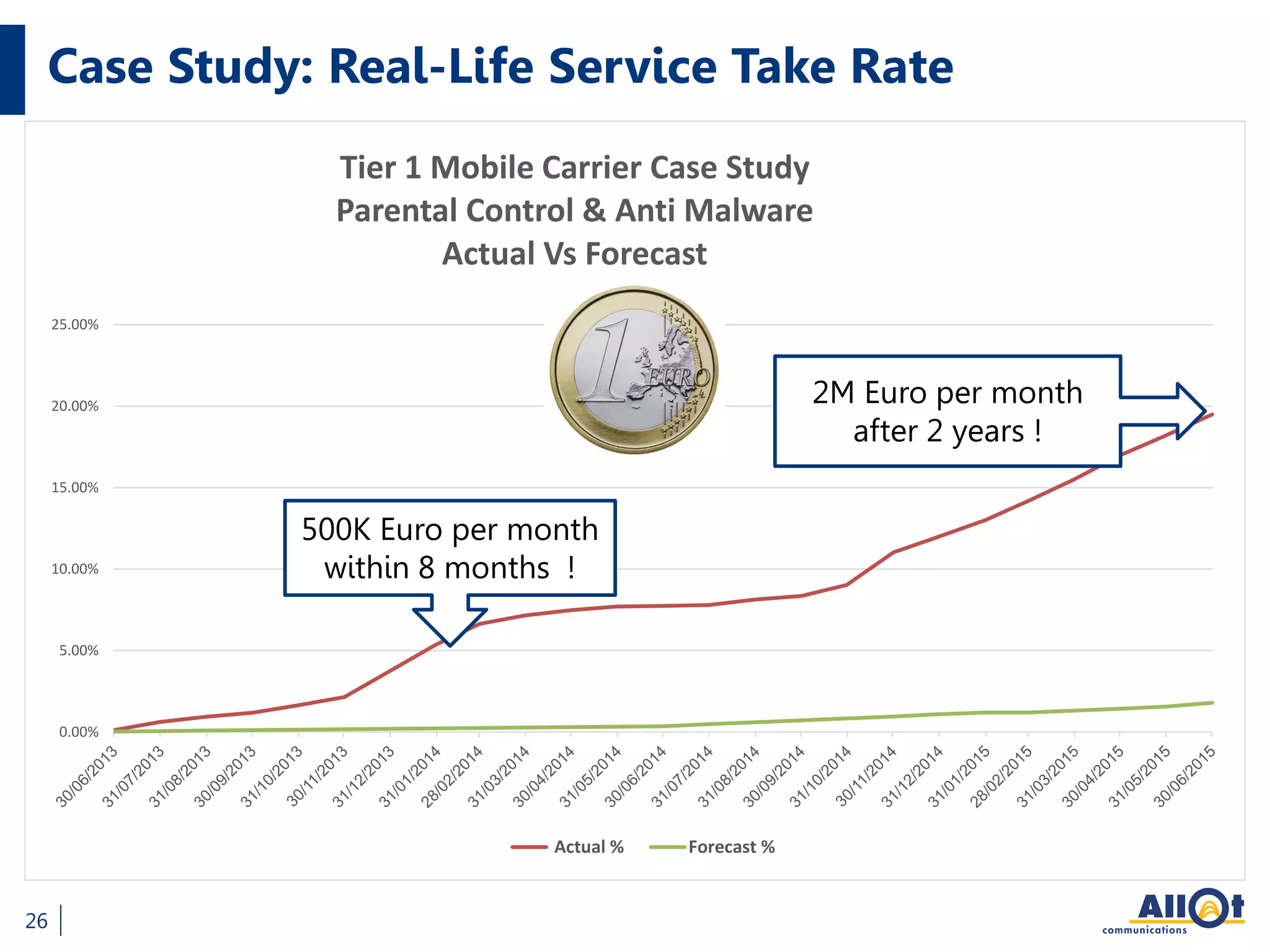 Allot Real Life Use Cases for Customer Enagagement | PPT