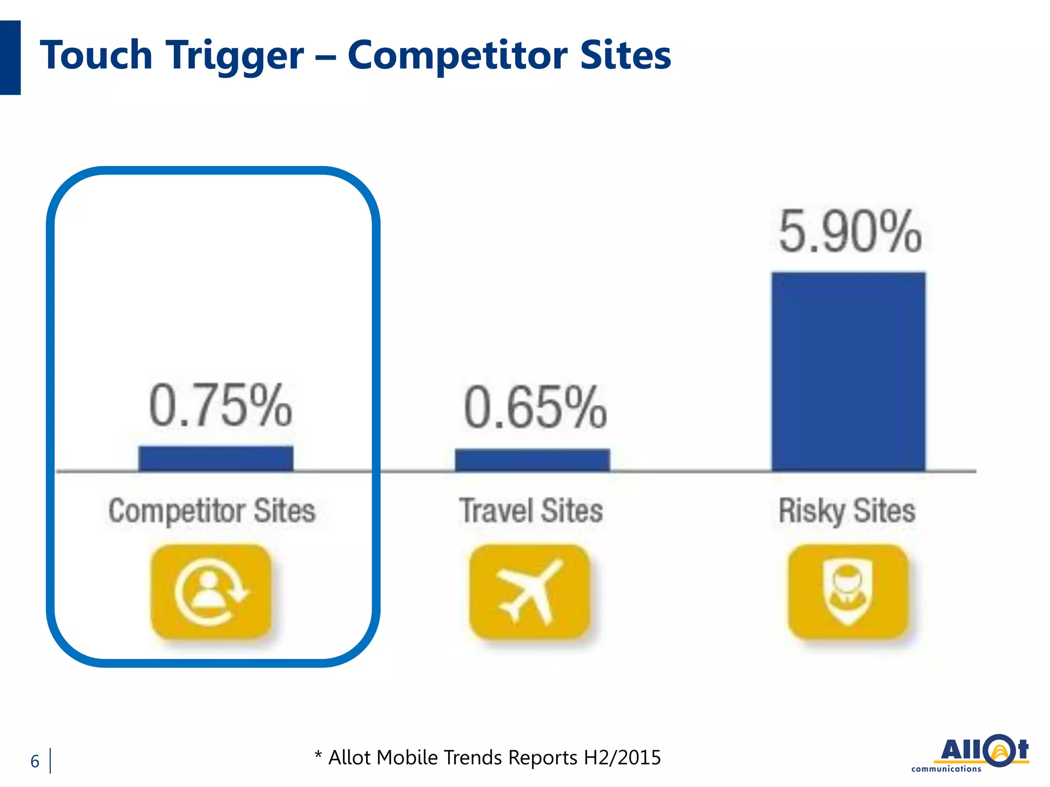 Allot Real Life Use Cases for Customer Enagagement | PPT
