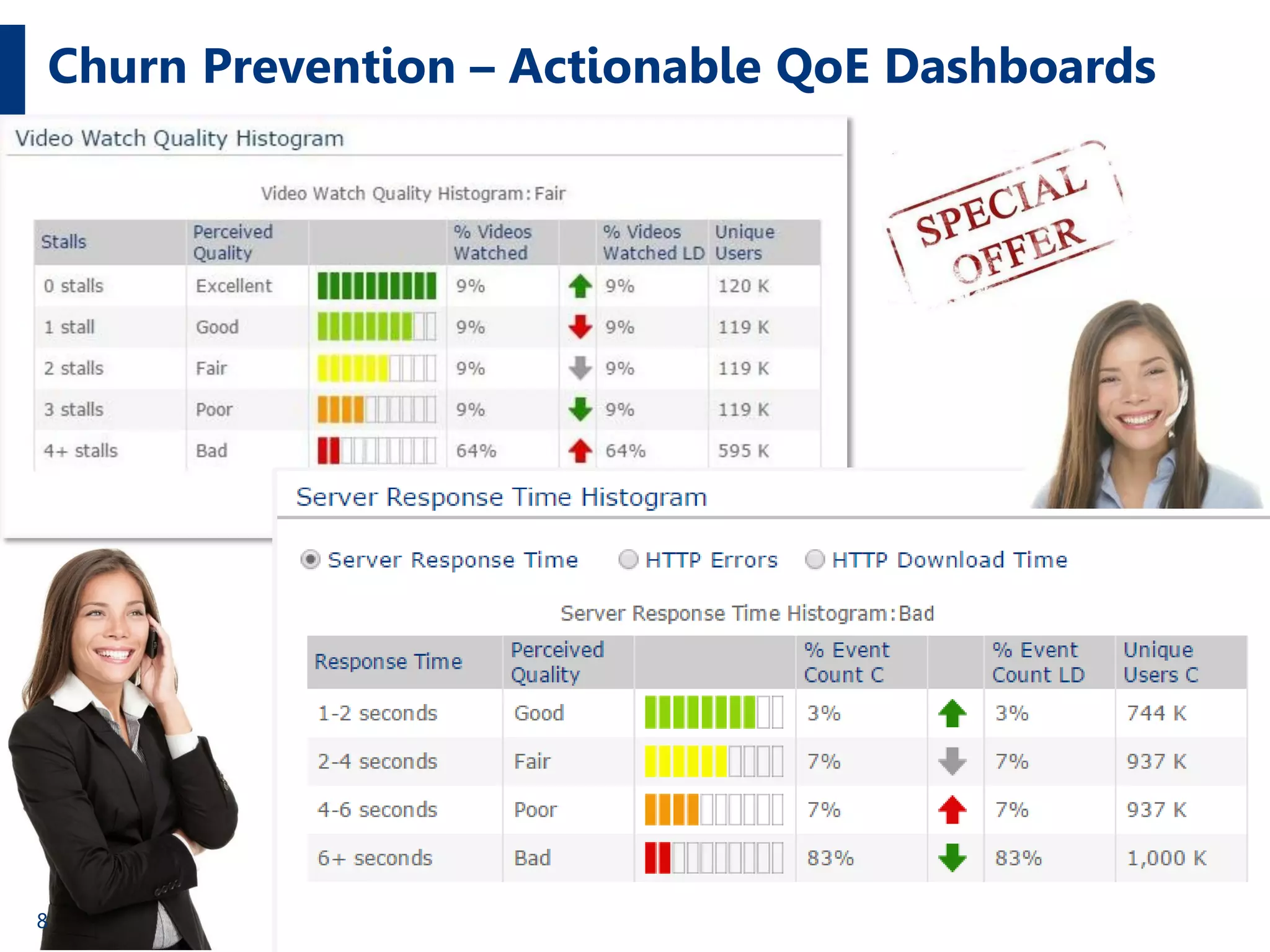Allot Real Life Use Cases for Customer Enagagement | PPT