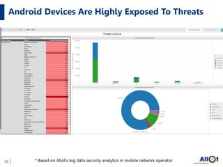 Allot Real Life Use Cases for Customer Enagagement | PDF | Internet ...