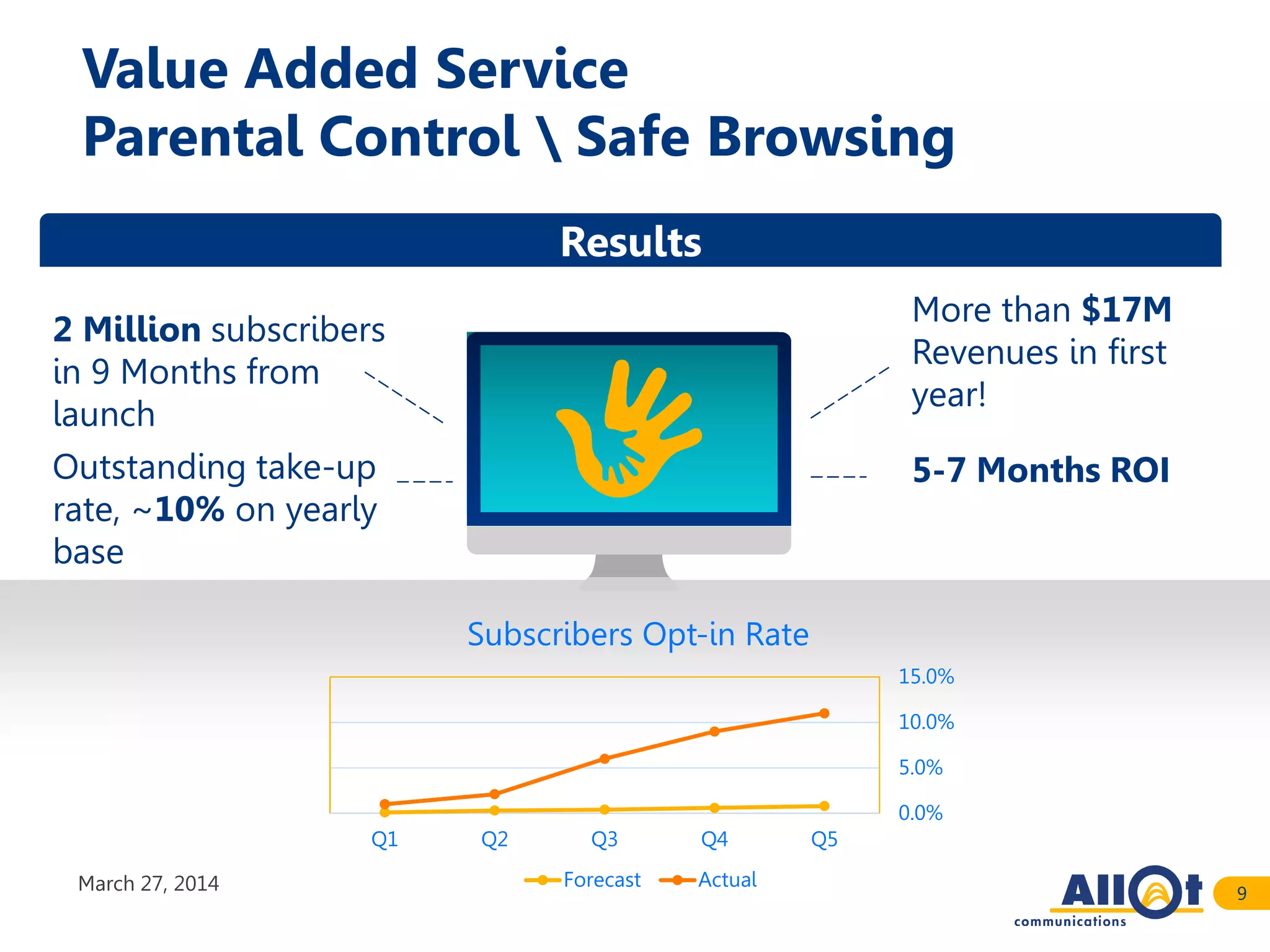 Allot Communications: Monetizing the Experience | PDF