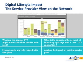 Allot Communications: Monetizing the Experience | PDF