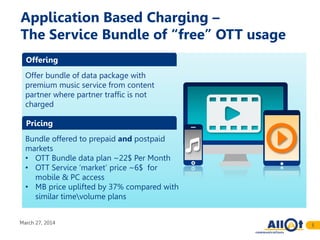Allot Communications: Monetizing the Experience | PDF