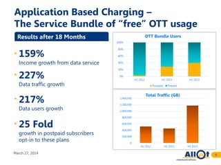 Allot Communications: Monetizing the Experience | PDF