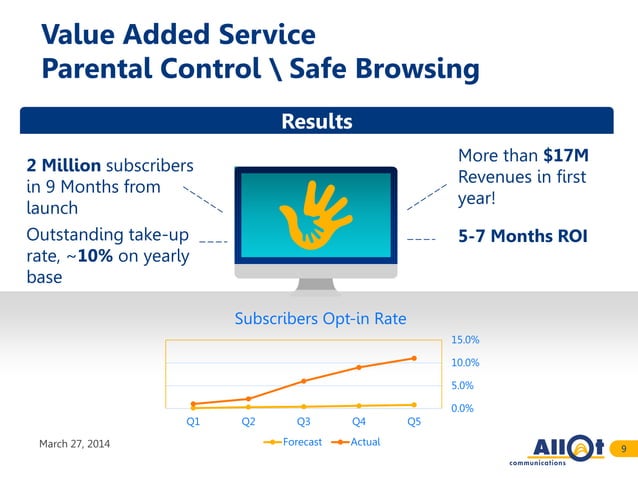 Allot Communications: Monetizing the Experience | PDF | Internet ...