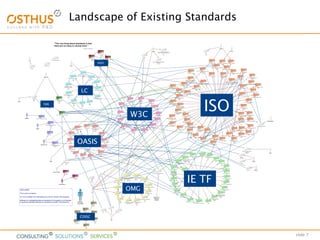 Semantics for Integrated Analytical Laboratory Processes – the ...