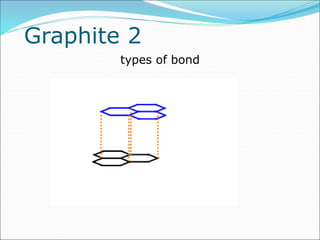Allotropes of Carbon.ppt