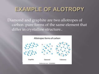 Allotropy forms of elements | PPTX