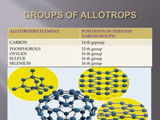 Allotropy forms of elements | PPTX
