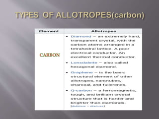 Allotropy forms of elements | PPTX
