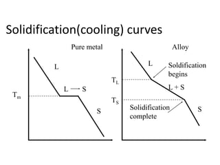 Allotropy and FeC diagram | PDF