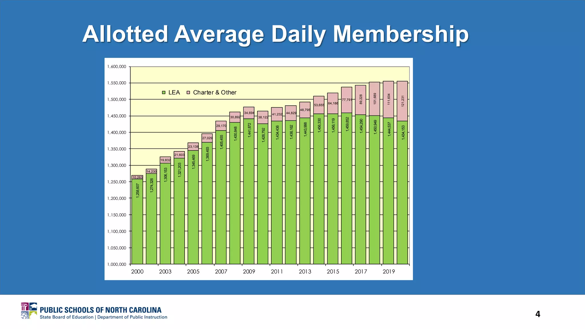 ADM presentation | PDF