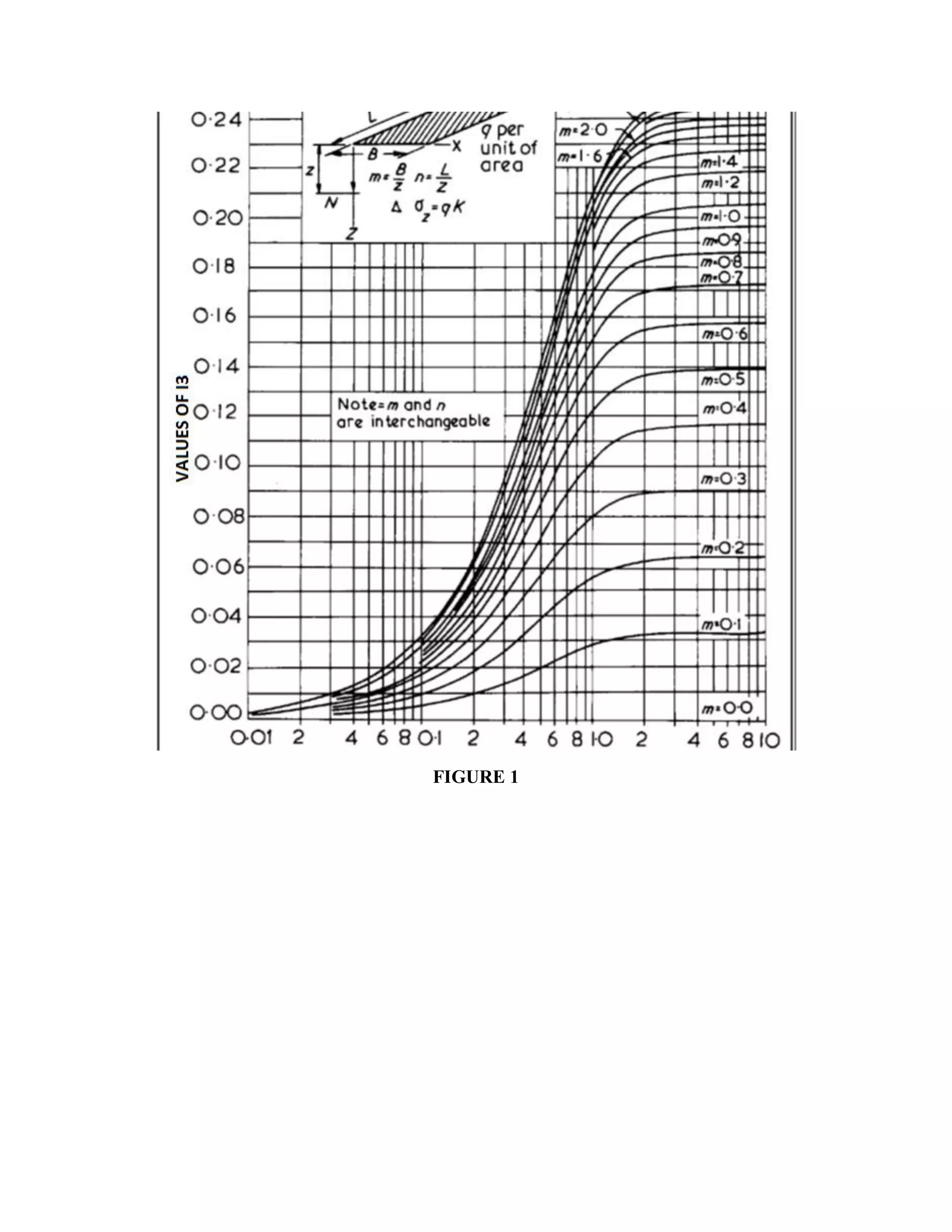 Allowable charts | PDF