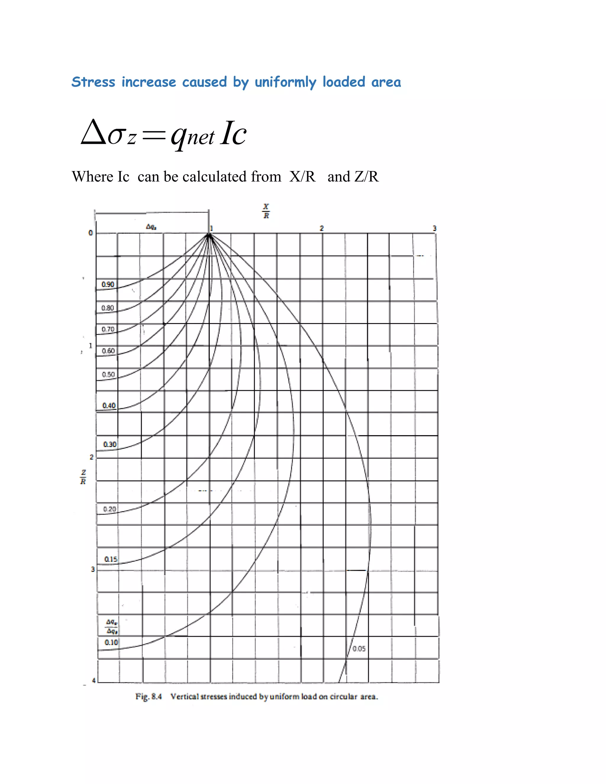 Allowable charts | PDF
