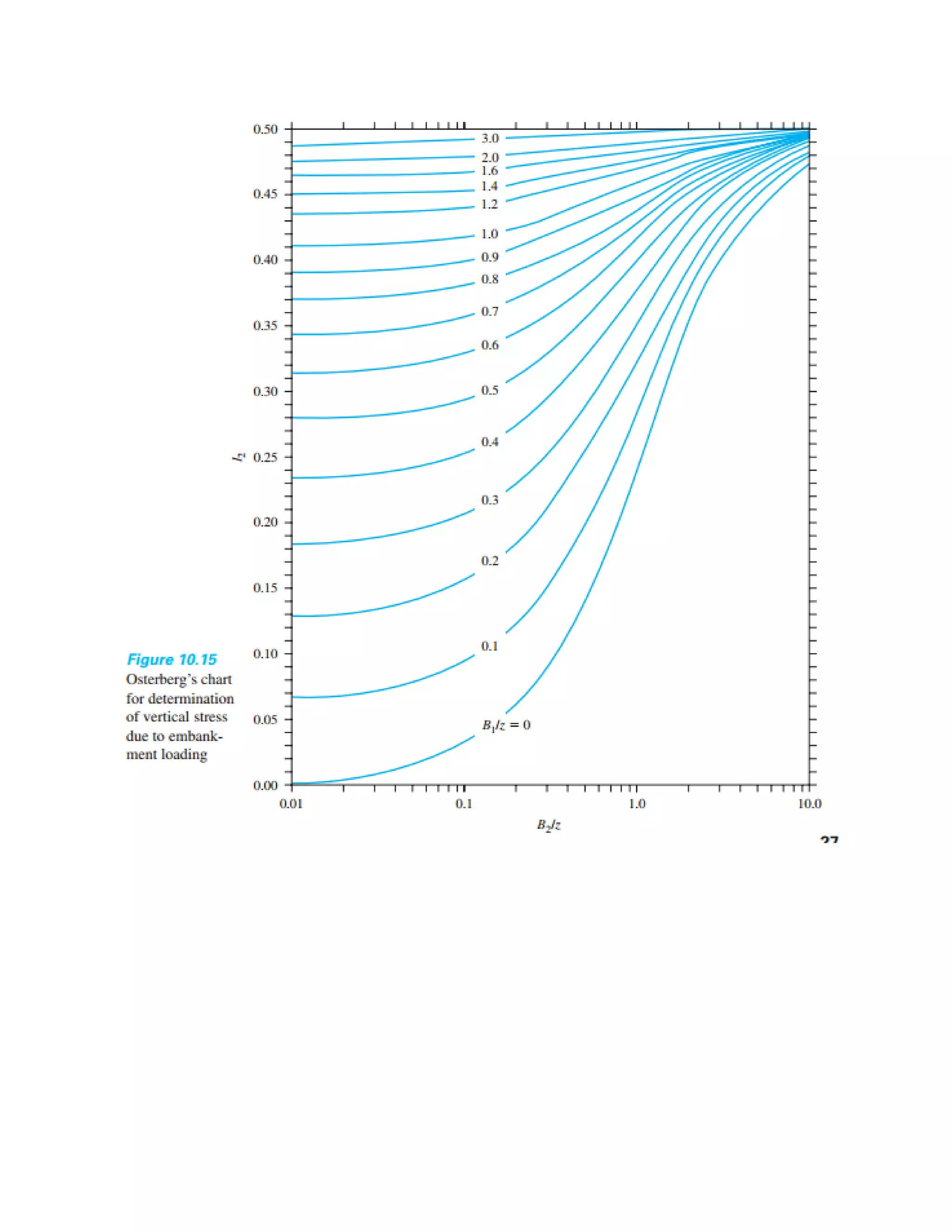 Allowable charts | PDF