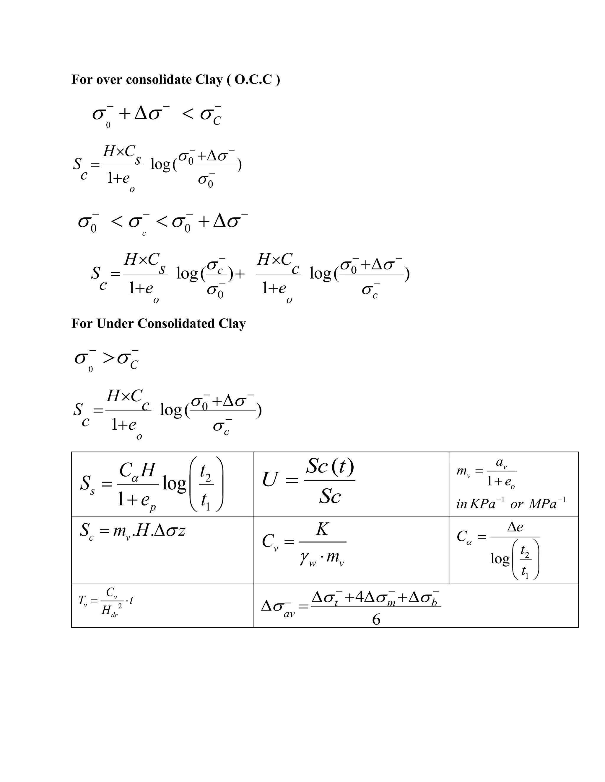 Allowable charts | PDF