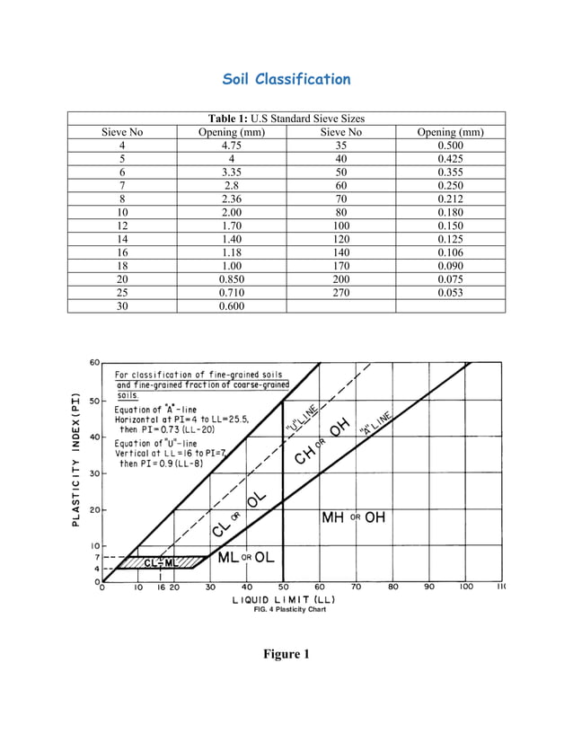 Allowable charts | PDF